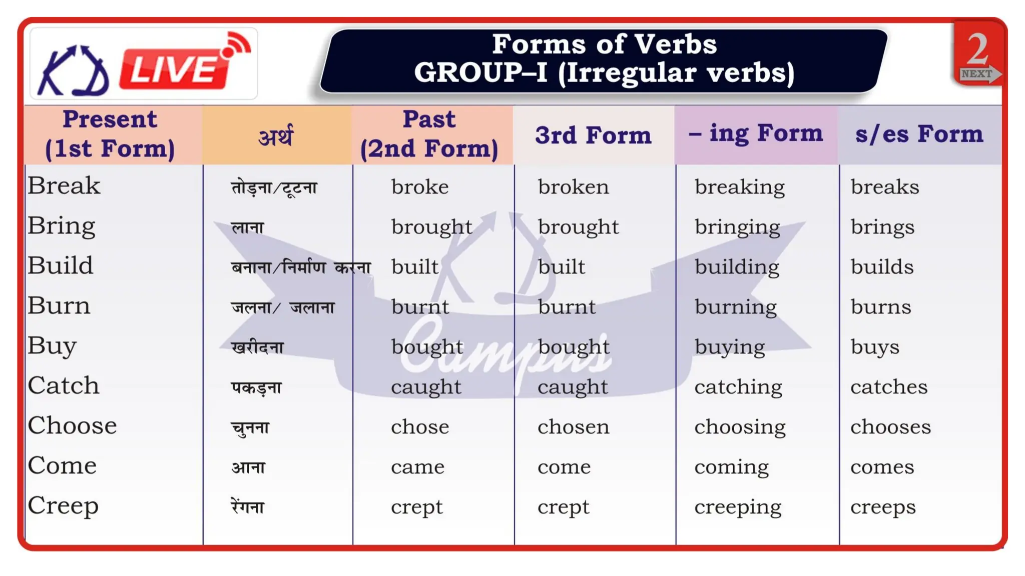 Forms_of_Verbs_(1)_20200912011518 (1).pdf