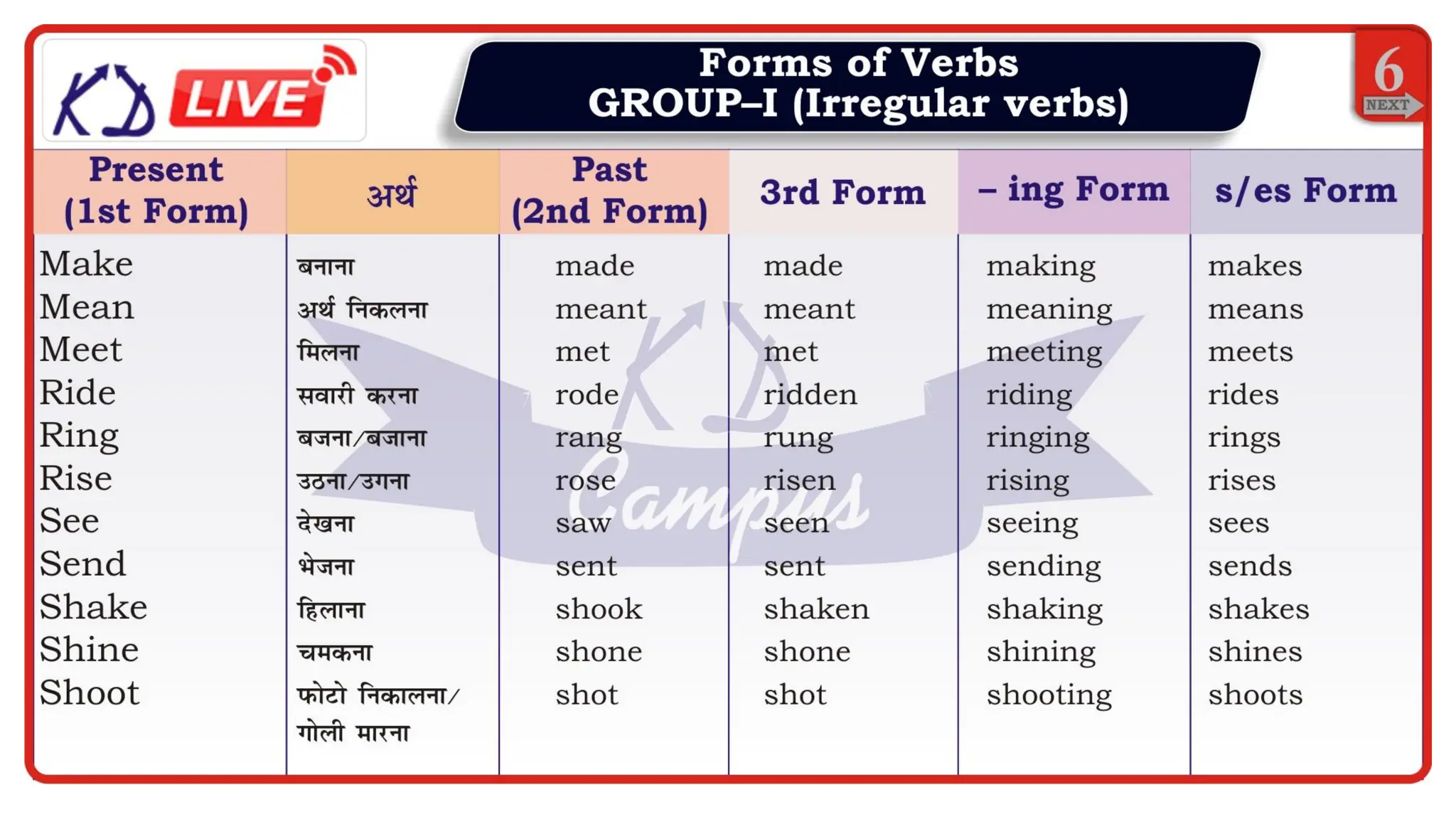 Forms_of_Verbs_(1)_20200912011518 (1).pdf