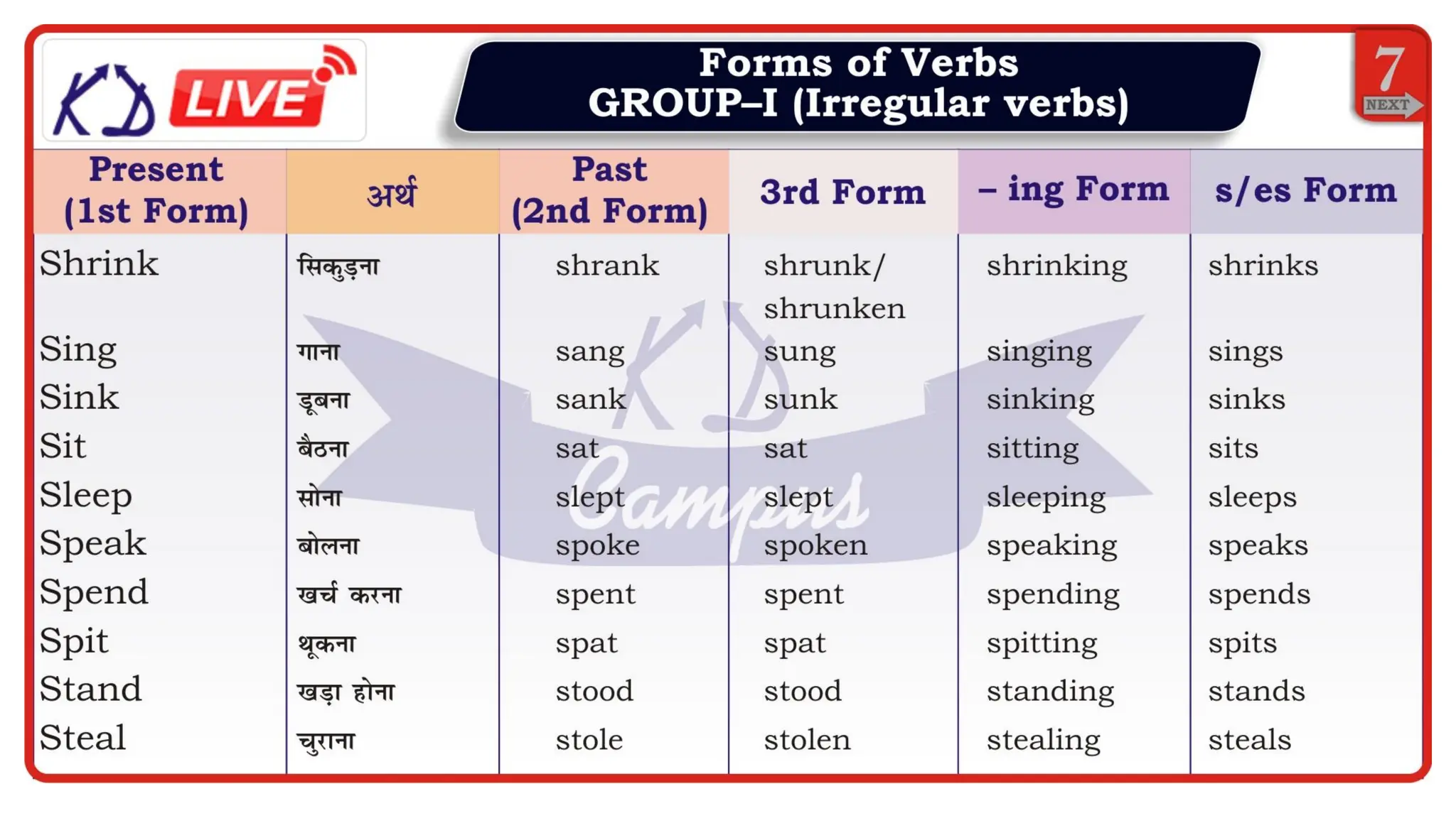 Forms_of_Verbs_(1)_20200912011518 (1).pdf