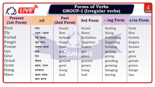 Forms_of_Verbs_(1)_20200912011518 (1).pdf