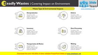 Forms Of Waste PowerPoint Presentation Slides | PDF