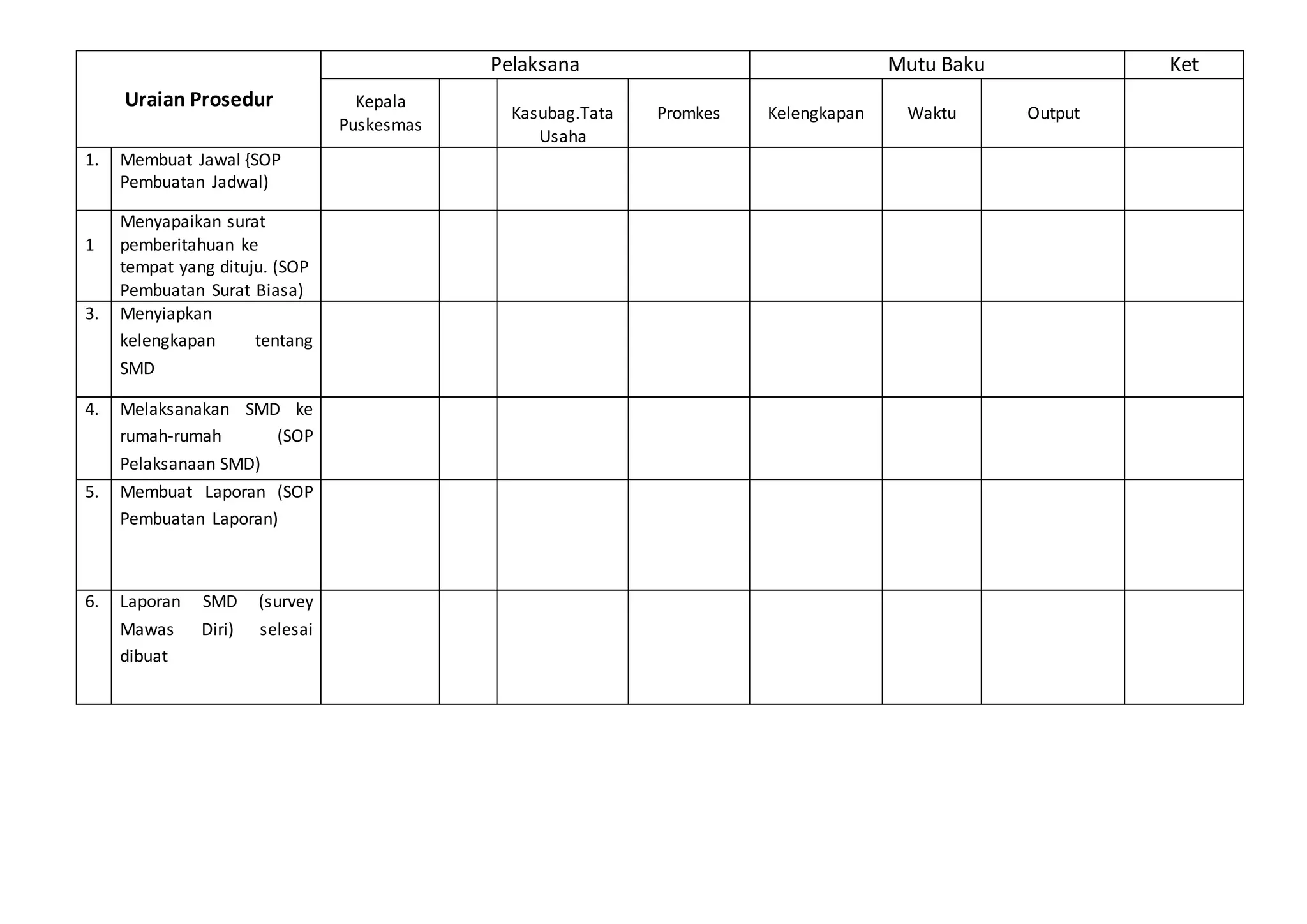 Form sop permenpan rb | DOCX