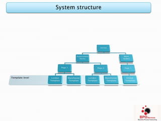 Form storm enterprise | PPTX
