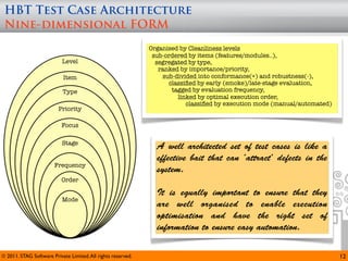 Form and structure of test case MATTERS! | PDF | Technology & Computing