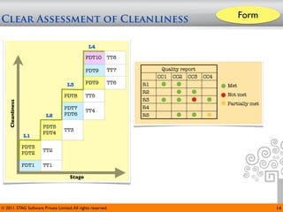 Form and structure of test case MATTERS! | PDF | Technology & Computing