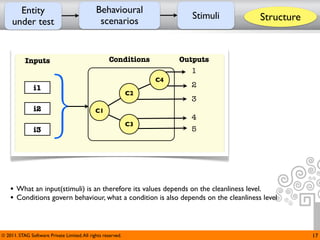 Form and structure of test case MATTERS! | PDF | Technology & Computing