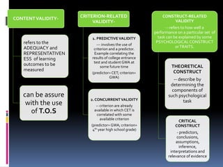 validity its types and importance | PPTX