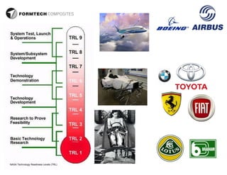 Formtech Composites Composite Material Substitution In Formula 1 ...