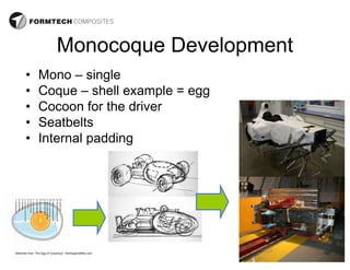 Formtech Composites Composite Material Substitution In Formula 1 ...