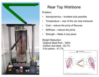 Formtech Composites Composite Material Substitution In Formula 1 ...