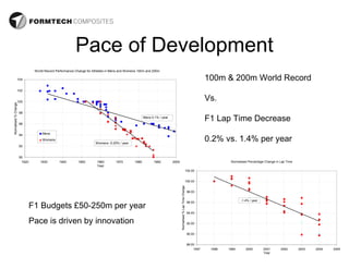Formtech Composites Composite Material Substitution In Formula 1 ...