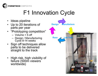 Formtech Composites Composite Material Substitution In Formula 1 ...