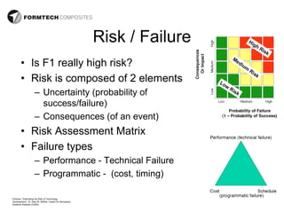 Formtech Composites Composite Material Substitution In Formula 1 ...