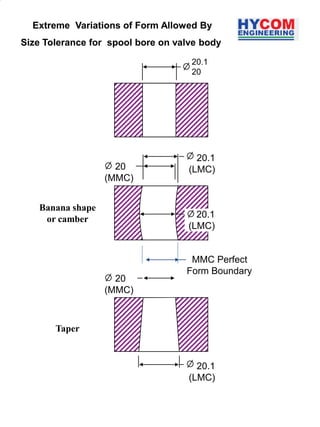 Tolerances of Form(Form Errors) for a Hydraulic valve | PDF