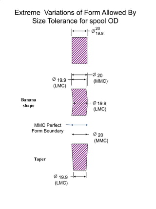 Tolerances of Form(Form Errors) for a Hydraulic valve | PDF