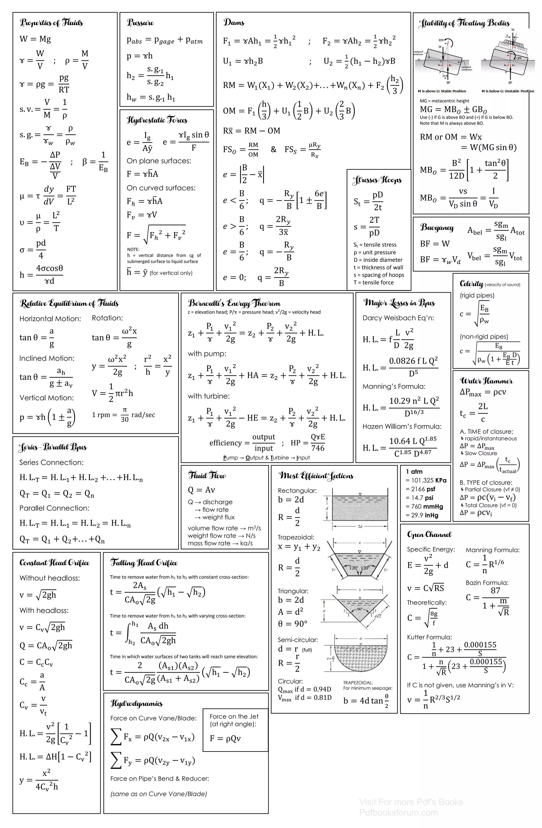 Formula.pdf