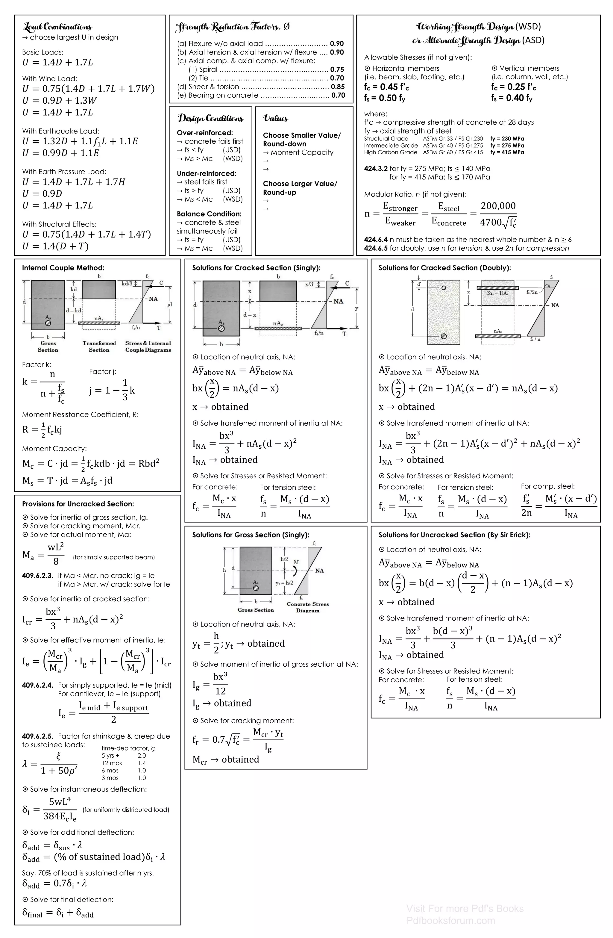 Formula.pdf | Physics | Science