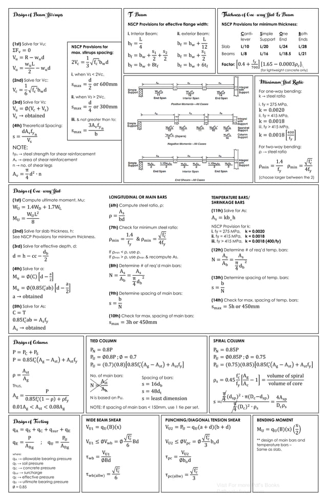 Formula.pdf | Physics | Science