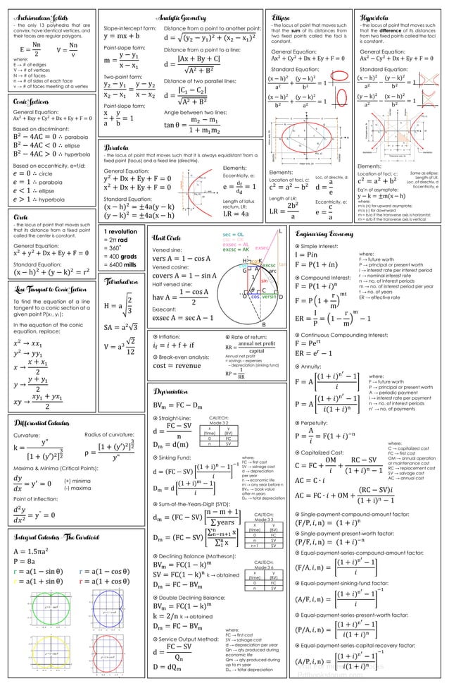 Formula.pdf | Physics | Science