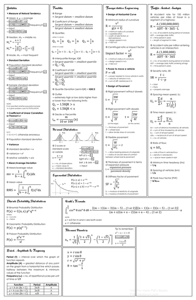 Formula.pdf | Physics | Science