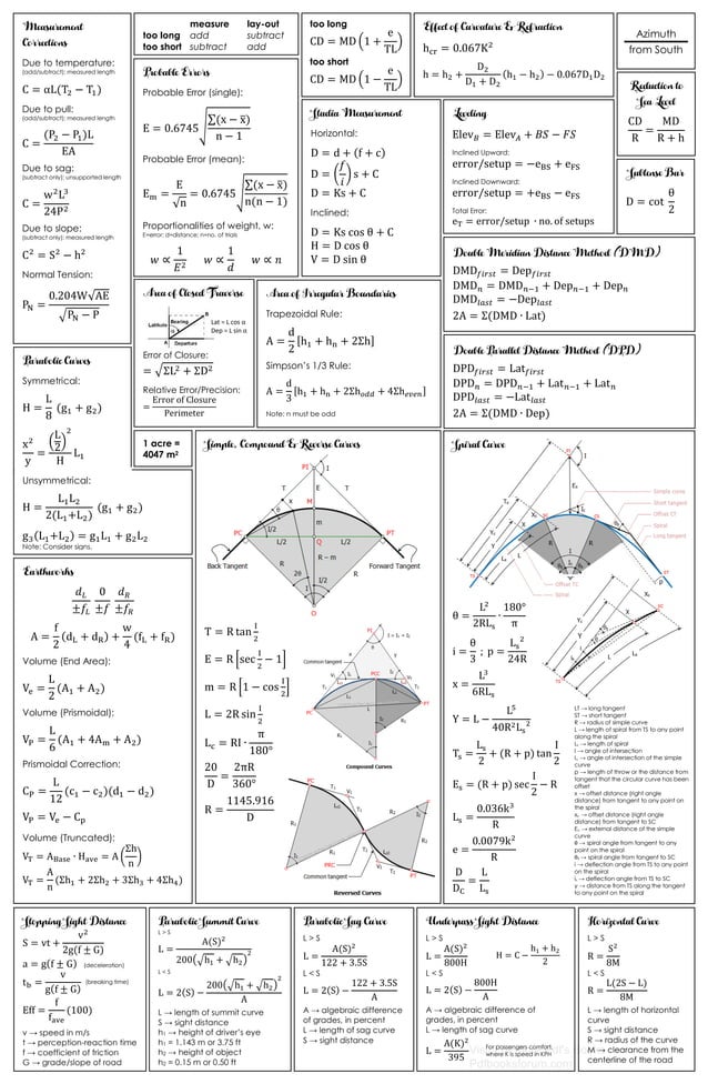 Formula.pdf | Physics | Science
