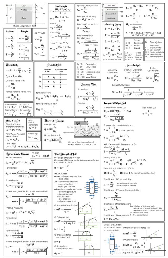 Formula.pdf | Physics | Science
