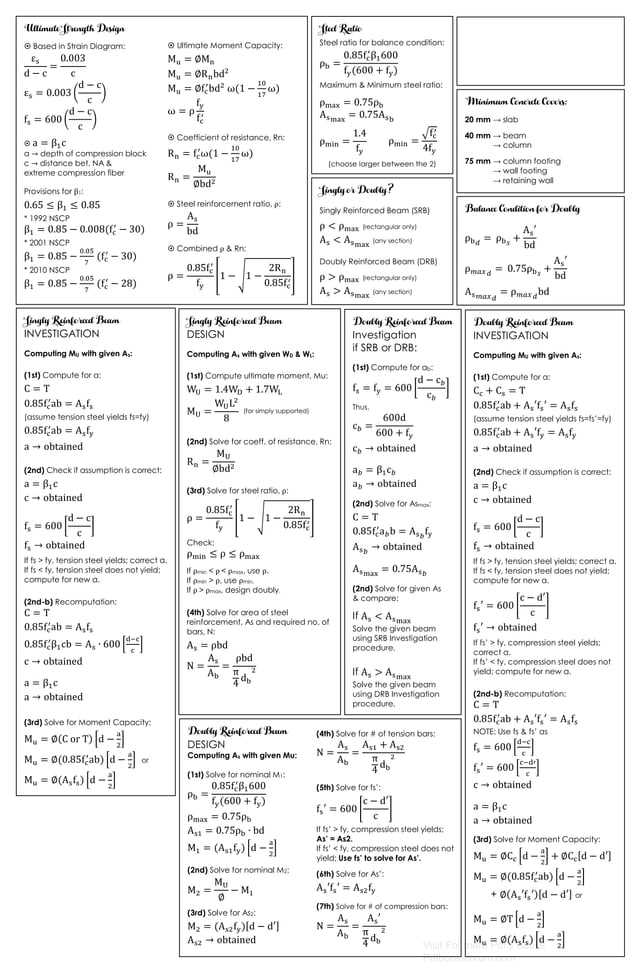 Formula.pdf | Physics | Science