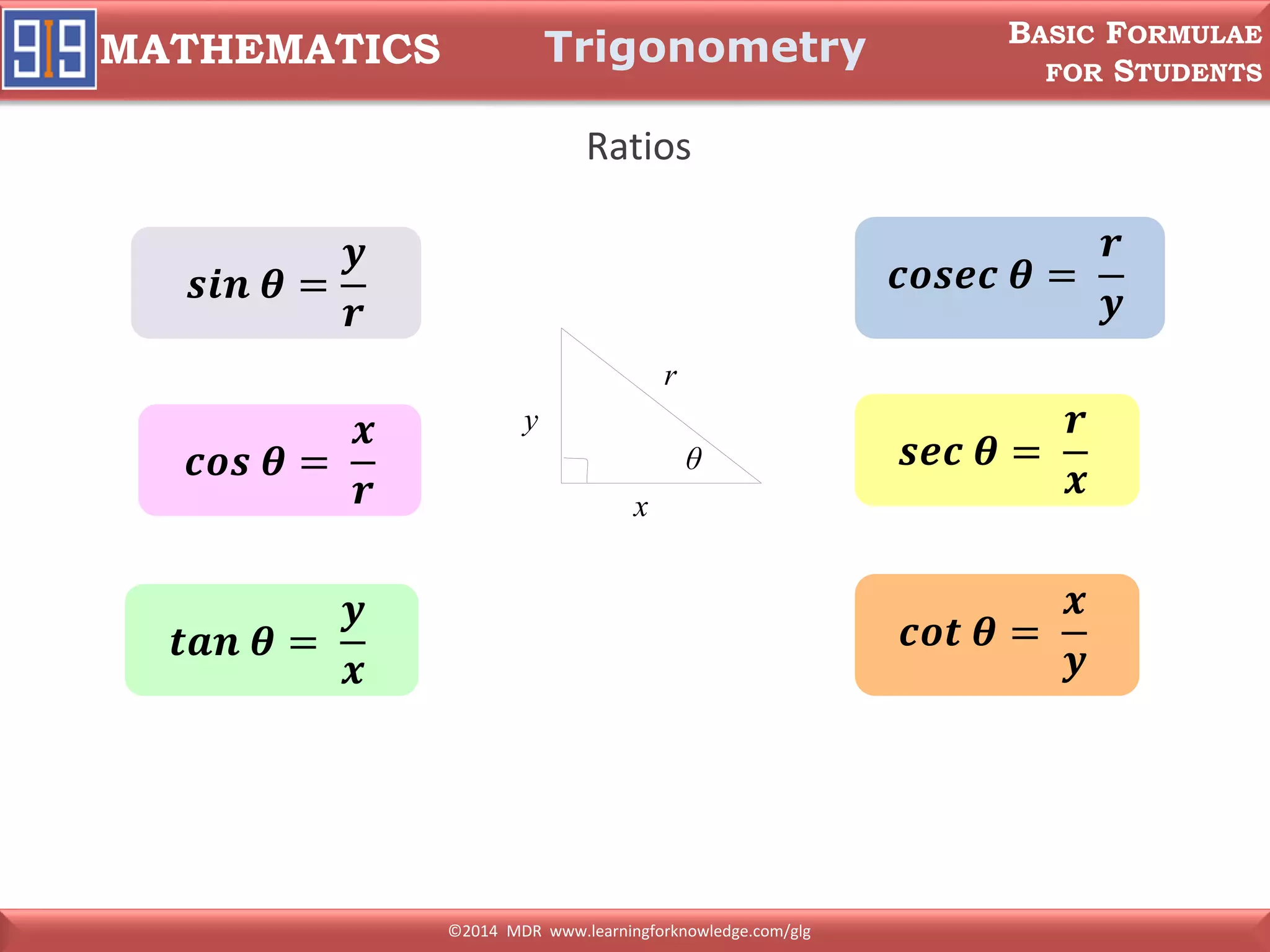 Mathematics Basic Formulae | PPSX