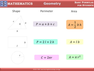 Mathematics Basic Formulae | PPSX
