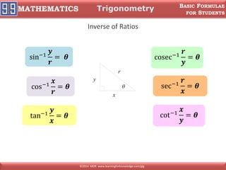 Mathematics Basic Formulae | PPSX