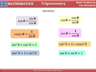 Mathematics Basic Formulae | PPSX