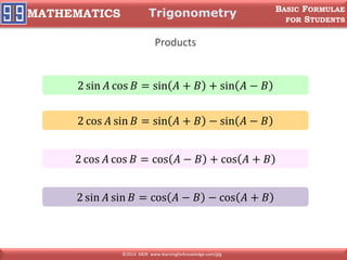 Mathematics Basic Formulae | PPSX