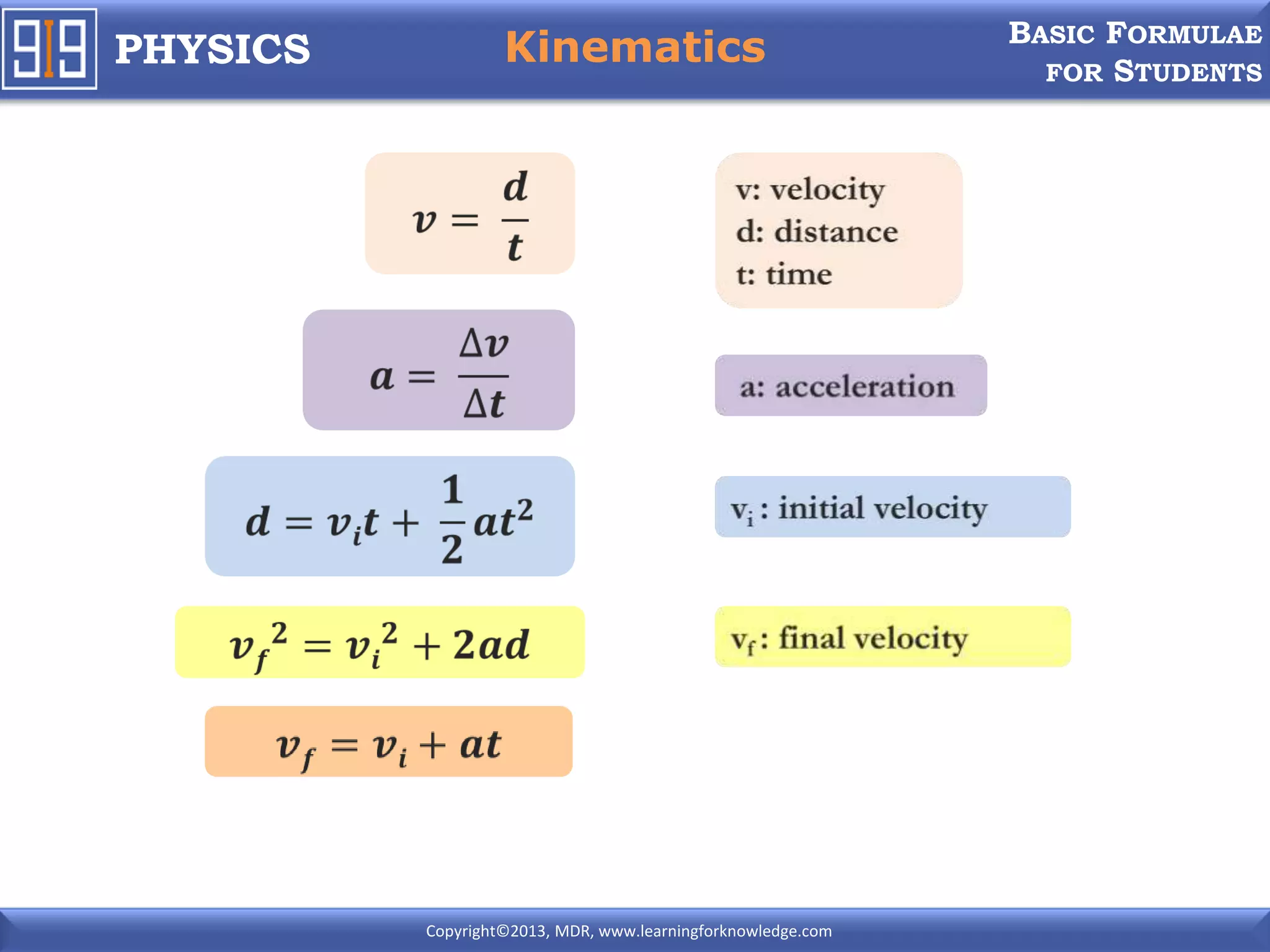 Find the Formula: Basic Formulae in Physics for Students | PPT