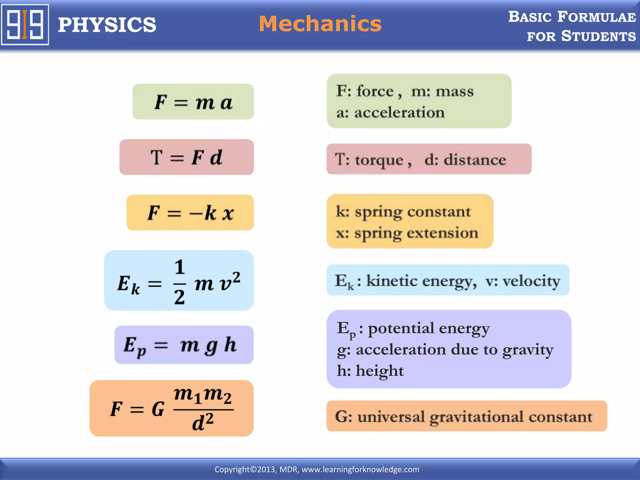 Find the Formula: Basic Formulae in Physics for Students | PPSX