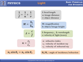 Find the Formula: Basic Formulae in Physics for Students | PPT