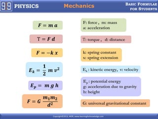 Find the Formula: Basic Formulae in Physics for Students | PPT