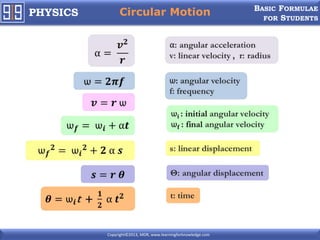 Find the Formula: Basic Formulae in Physics for Students | PPSX
