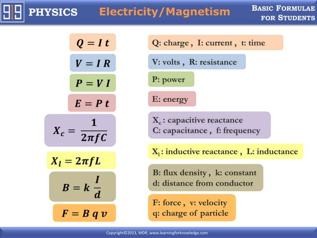 Find the Formula: Basic Formulae in Physics for Students | PPT