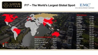 Formula Innovation by Lotus F1 - EMC Forum Amsterdam | PDF