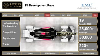 Formula Innovation by Lotus F1 - EMC Forum Amsterdam | PDF