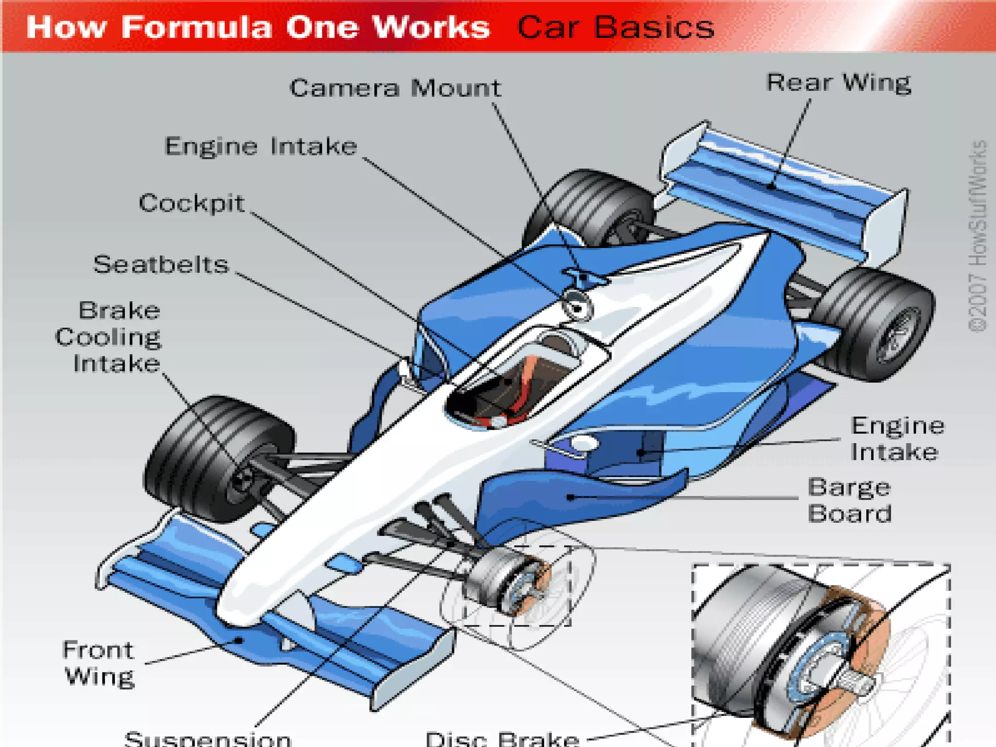 Formula1 presentation | PDF
