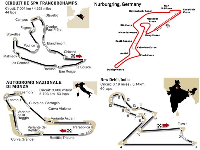 Formula1 presentation | PDF
