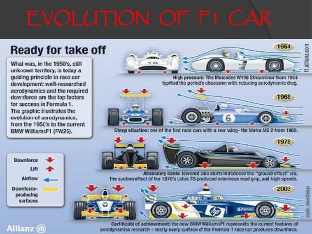 Formula1 presentation | PPT