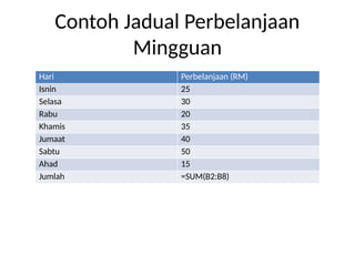 Formula_Asas_Excel_dengan_Jadual_Kewangan.pptx