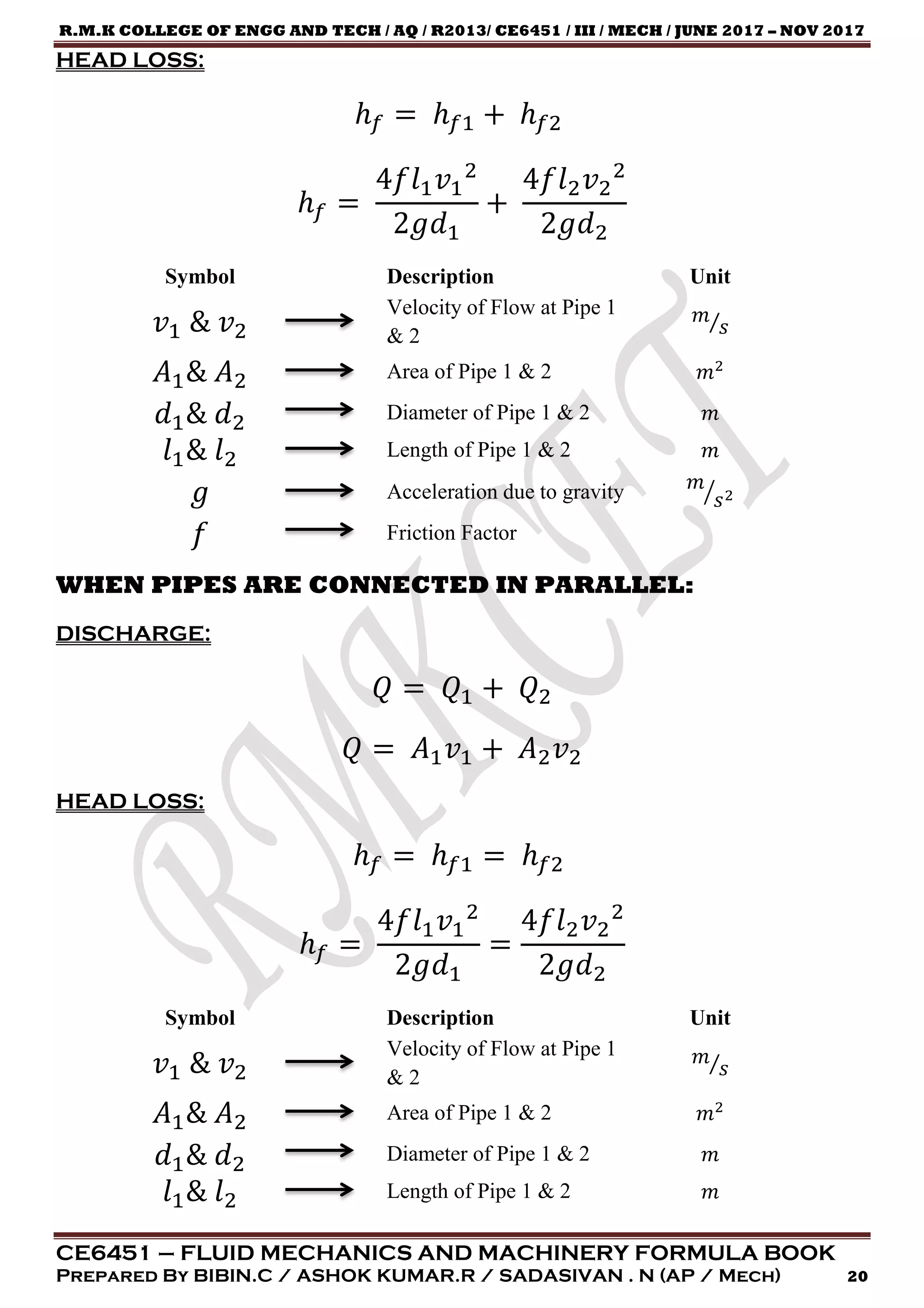 FLUID MECHANICS AND MACHINERY FORMULA BOOK | PDF