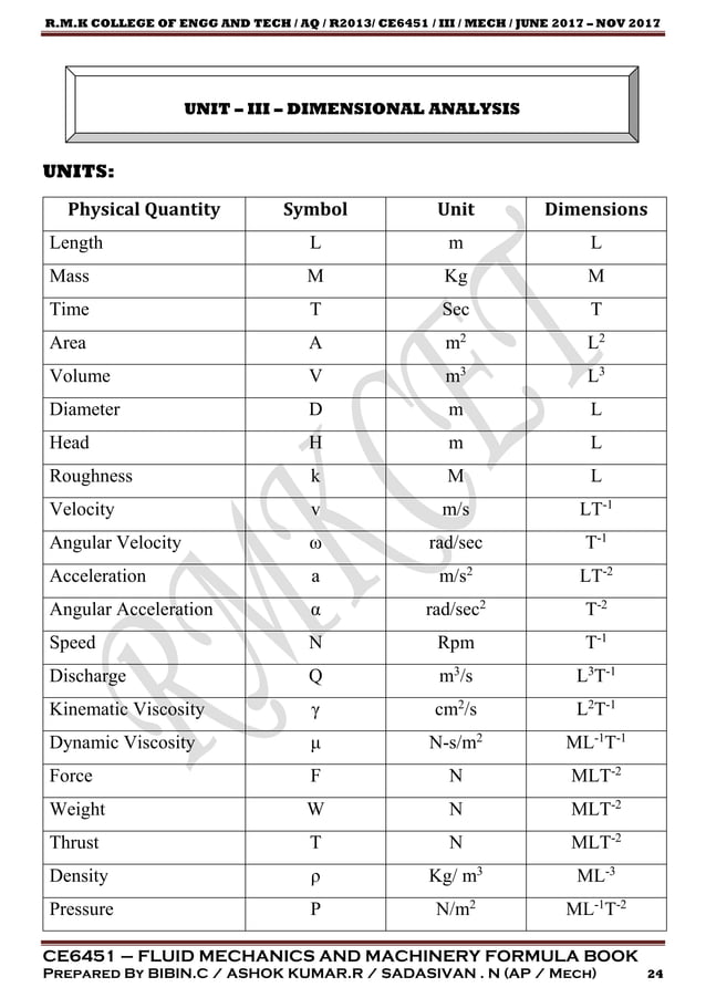 FLUID MECHANICS AND MACHINERY FORMULA BOOK | PDF | Physics | Science
