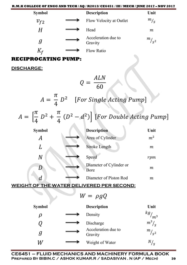 FLUID MECHANICS AND MACHINERY FORMULA BOOK | PDF | Physics | Science