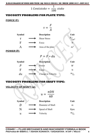 FLUID MECHANICS AND MACHINERY FORMULA BOOK | PDF