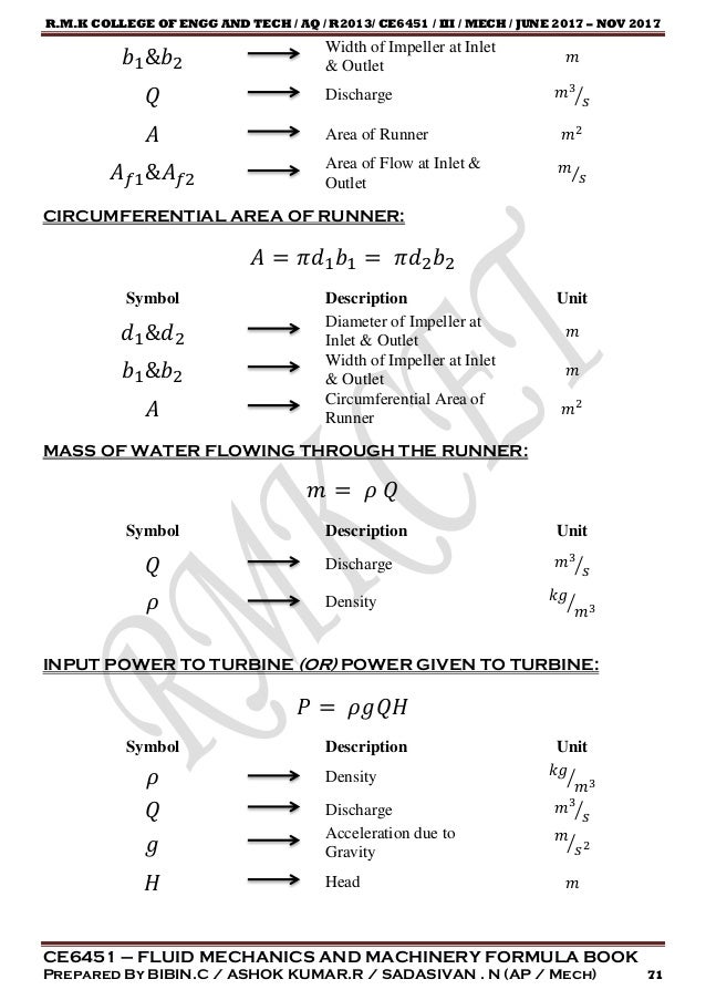 FLUID MECHANICS AND MACHINERY FORMULA BOOK