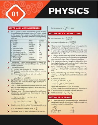 Formula Book [Physics+chemistry+Maths].pdf